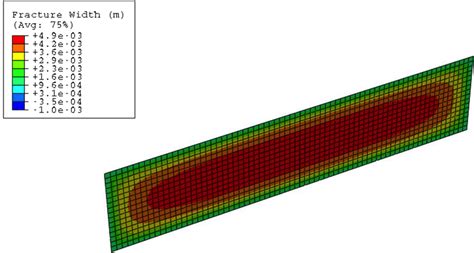 Case 1 Snapshots Of The Numerical Simulation Showing The Uniform Download Scientific Diagram