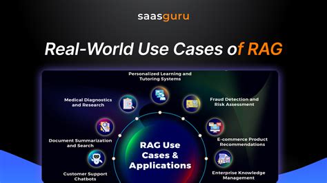 Real World Use Cases Of RAG