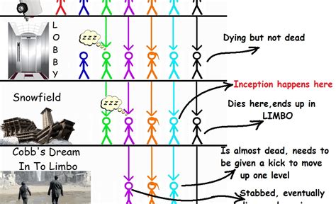 Digestive Pyrotechnics Inception Explained