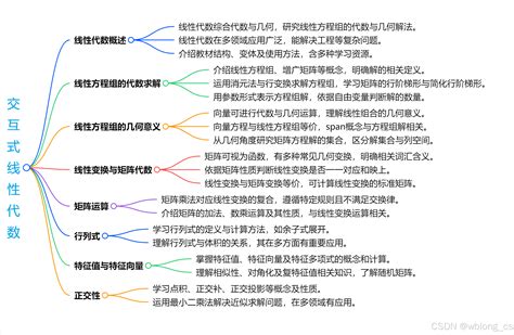《交互式线性代数》interactive Linear Algebra Csdn博客 《交互式线性代数》interactive Linear Algebra Csdn博客