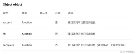 微信小程序api（详细 教程） csdn博客
