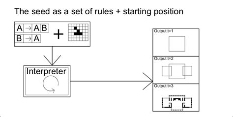 18 The Kernel As A Set Of Rules And Starting Position Download