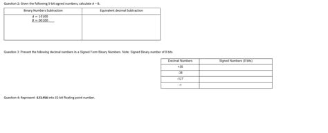 Solved Question 2 Given The Following 5 Bit Signed Numbers