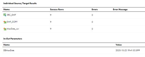 Incremental Data Loading In Informatica Cloud Iics Thinketl