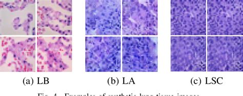 Figure 4 From Evaluation Of Federated Learning Techniques On Edge