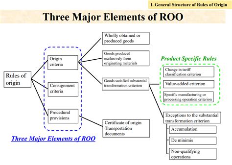 What Is Preferential Rules Of Origin What Is Preferential Rules Of Origin