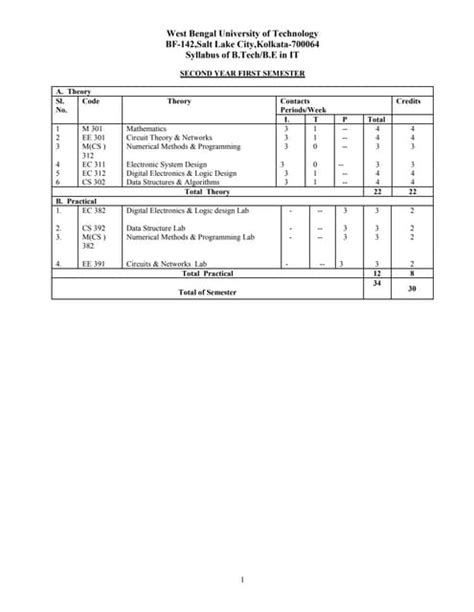 Information Technology Syllabus Pdf