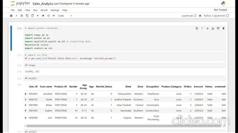 Sarthak Kale On Linkedin Dataanalytics Datacleaning Dataextraction