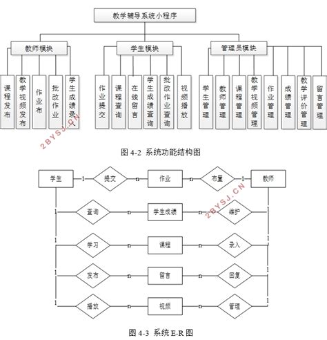 基于微信小程序的教学辅导系统的设计与实现 SSM MySQL 含录像 JAVA 计算机