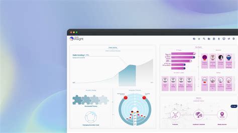 Orbit Insight IP Intelligence Software Questel