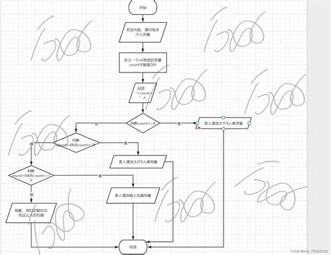 Java流程控制 Csdn博客 Java流程控制 Csdn博客