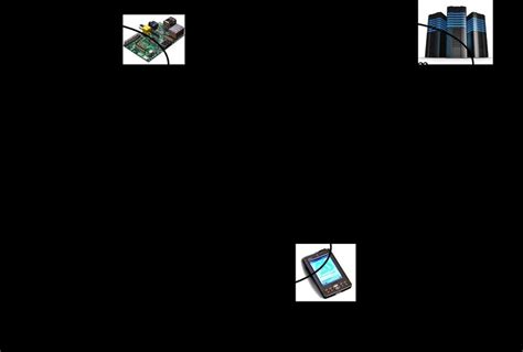ARCHITECTURE DU CLOSED LOOP PLM Download Scientific Diagram