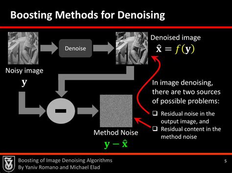pdf sos boosting of image denoising algorithms dokumen tips