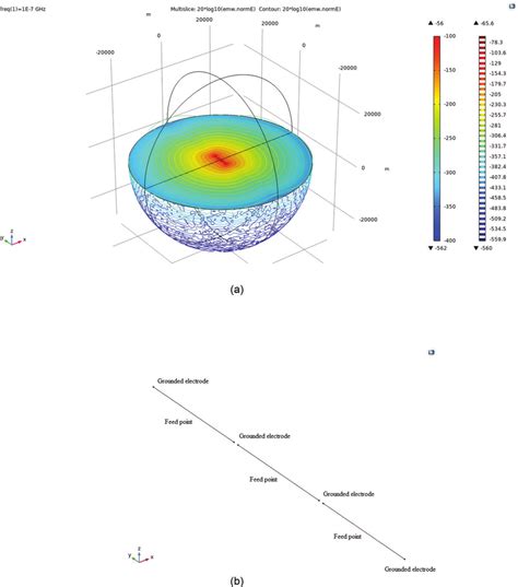 A Half Space Model With The Proposed Pas Placed On The Ground B