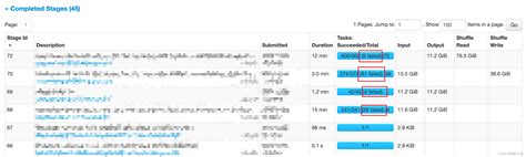 Spark 一文了解webuispark Web Ui Csdn博客 Spark 一文了解webuispark Web Ui Csdn博客