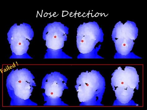 Depth Based Real Time Head Motion Tracking Using 3d Template Matching Pptx Graphics Software