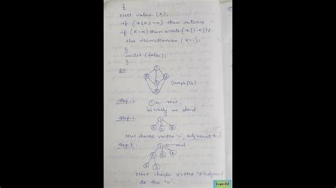 Hamiltonian Cycle Using Backtracking Design And Analysis Of Algorithms Youtube