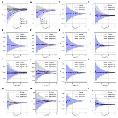 Determining The Parameters Of The Space Time Fractional Diffusion Via Download Scientific