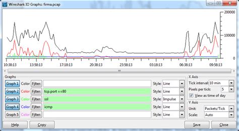 The Sample Packets Flow In Wireshark Sniffer Download Scientific Diagram