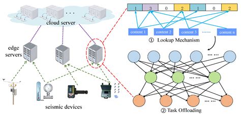 Seismic Data Query Algorithm Based On Edge Computing