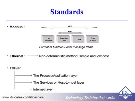 Practical Troubleshooting And Problem Solving Of Modbus Protocols Ppt