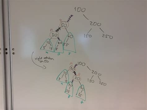 Cmps 2200 Introduction To Algorithms Slides Pictures