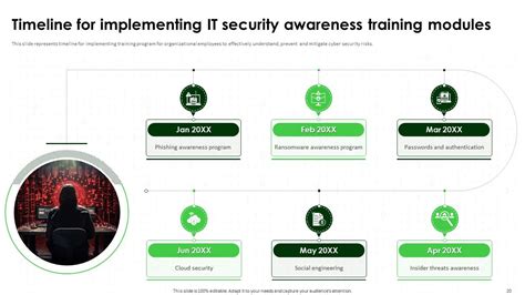 Top 10 Cybersecurity Awareness Training Powerpoint Presentation Slides Powerpoint Presentation