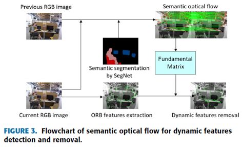 论文记录 sof slam a semantic visual slam for dynamic environments echo s blog