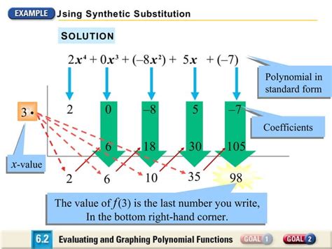 Evaluating And Graphing Polynomial Functions PPT