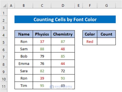 How To Count Colored Cells In Excel With Vba 4 Easy Methods