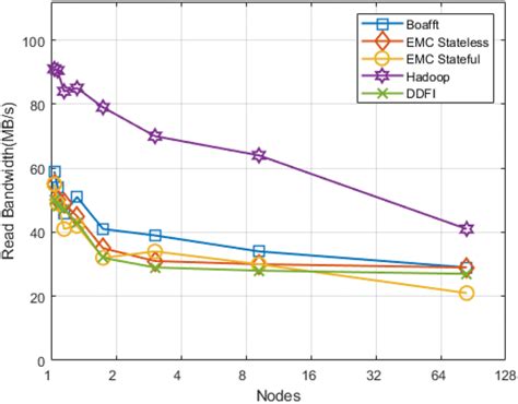 Read Bandwidth Analysis Of Various Models Download Scientific Diagram