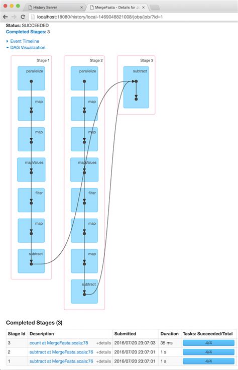 Scala Js And React Building An Application For The Web Scala Bility