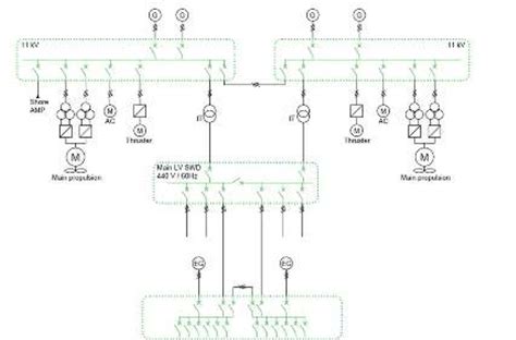 20 Network Redundancy Diagram Lancefinlay