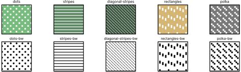 A Beginners Guide To Using Chart Patterns In Oracle Apex Pretius