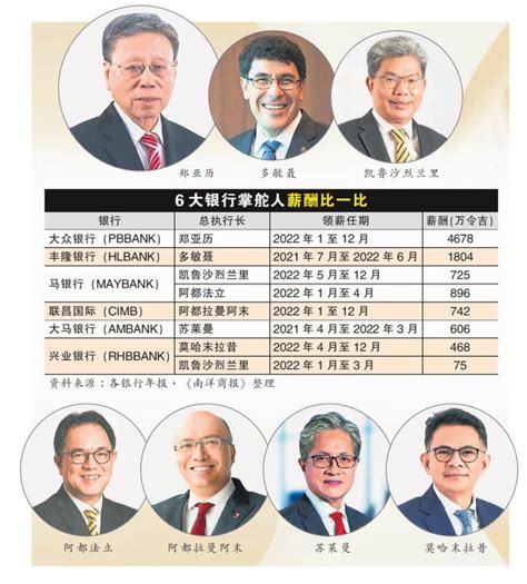 本地银行业迎复苏 Ceo薪酬双位数涨