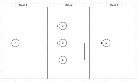 Nesting Support · Issue 15 · Bcakmakogluvue Flow · Github