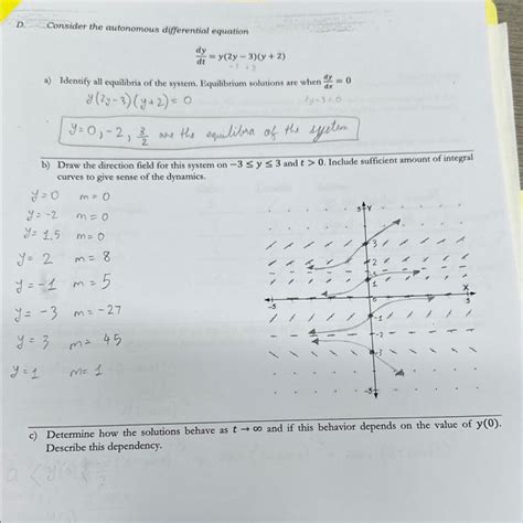 Solved D Consider The Autonomous Differential Equation Y