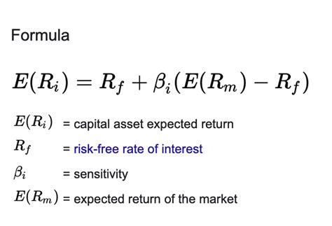The Capital Asset Pricing Model Capm Financial Analysis In Python By Serafeim Loukas