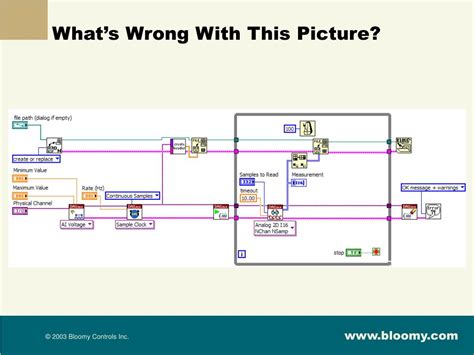 Ppt Five Techniques For Better Labview Code Powerpoint Presentation