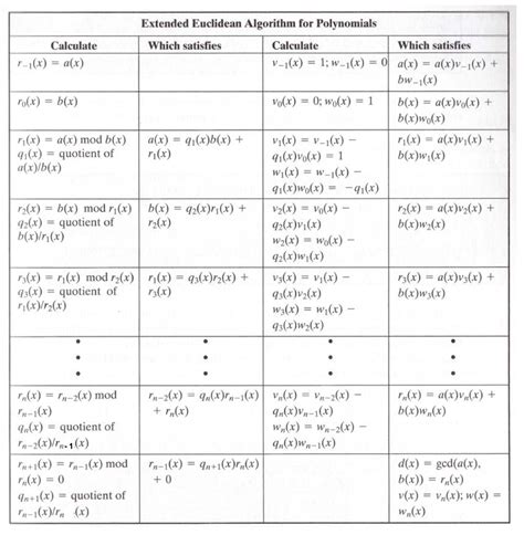 Introduction To Number Theory For Information Security 1 Young Log