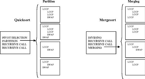 Figure 3 From Automatic Algorithm Recognition Based On Programming
