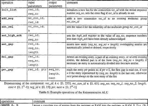 Figure 1 From Modular Vlsi Implementation Architecture For The Scalable Provision Of High