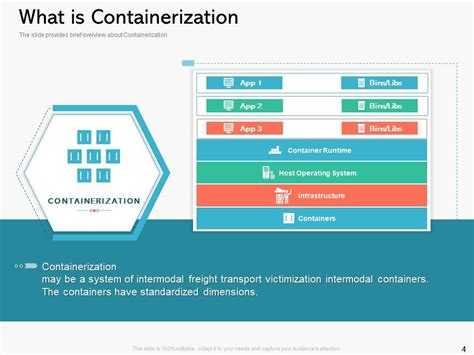 Containerization A Step Forward For Digital Transformation Powerpoint