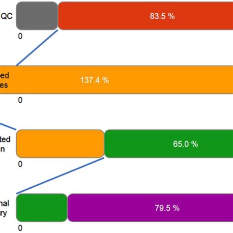 Graphical Representation Of Sequence Analysis Chart Download Scientific Diagram
