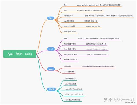 面试 Js 异步编程经典面试题 知乎