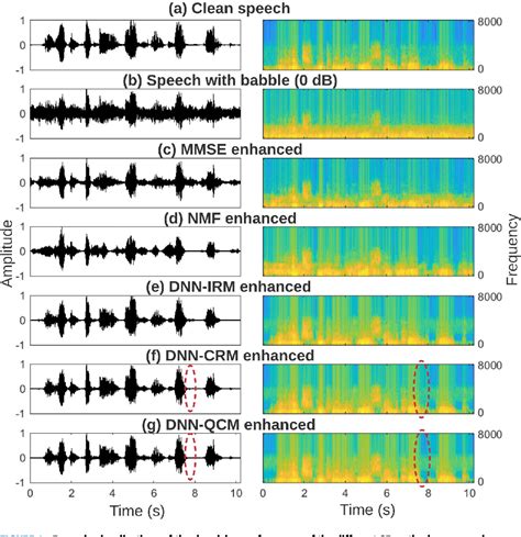 figure 9 from towards more efficient dnn based speech enhancement using