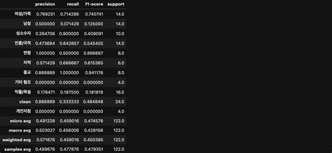 랭체인🦜️🔗langchain과 함께 데이터셋 자동 라벨러 만들기