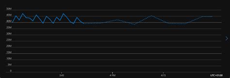 How To Disable Micrometer Metrics With Springboot Actuator And Jmx Auto Collection Issue
