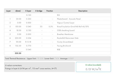 U Value Calculationpage 0001 Pdf
