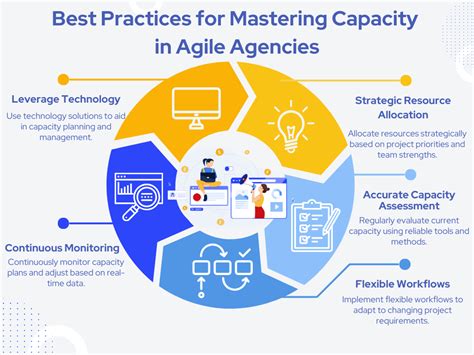Mastering Capacity Strategies For Agile Agencies